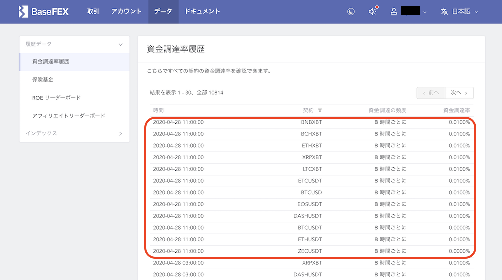BaseFEX（ベースフェックス）の手数料を徹底解説！ | COIN PRESS