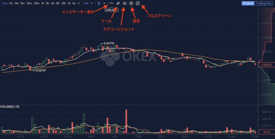 OKEx（オーケーイーエックス）のチャート画面を使いこなそう！ | COIN PRESS