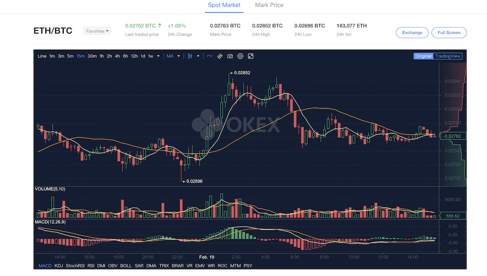 OKEx（オーケーイーエックス）のチャート画面を使いこなそう！ | COIN PRESS