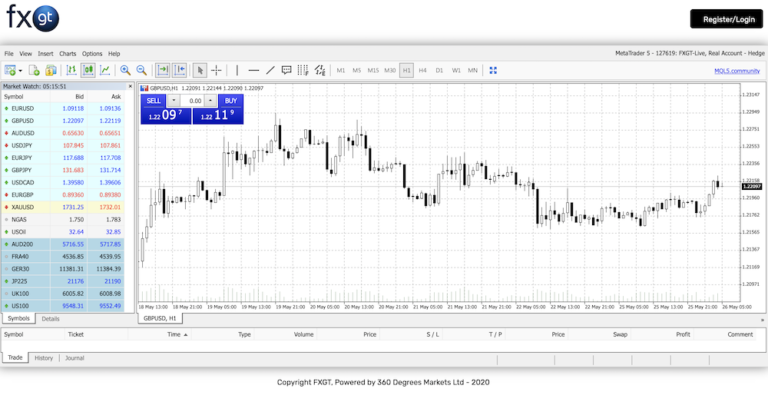 FXGTのMT5攻略ガイド｜口座作成〜チャートの使い方まで | COIN PRESS