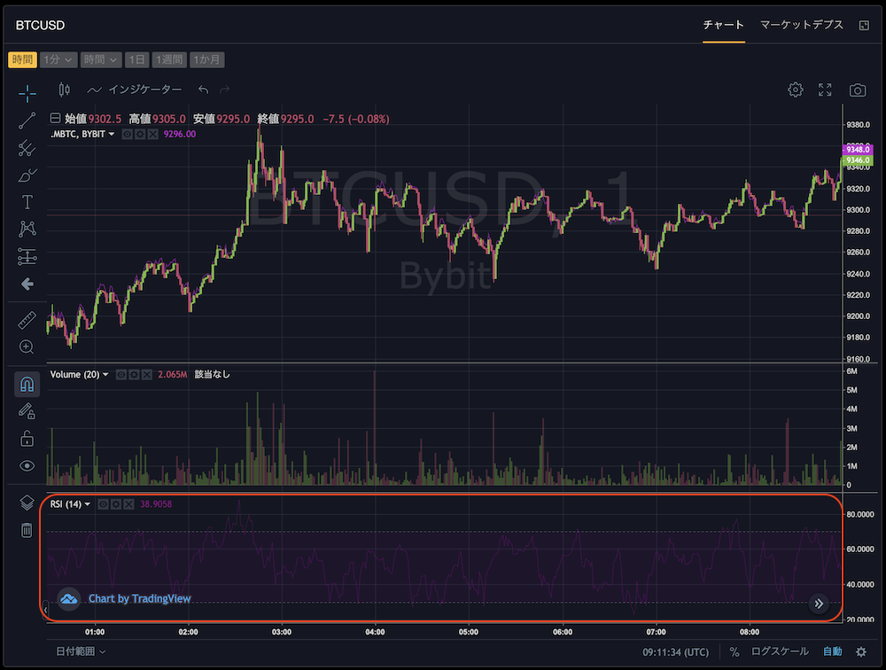 bybit（バイビット）チャートの見方・使い方を徹底解説！ | COIN PRESS