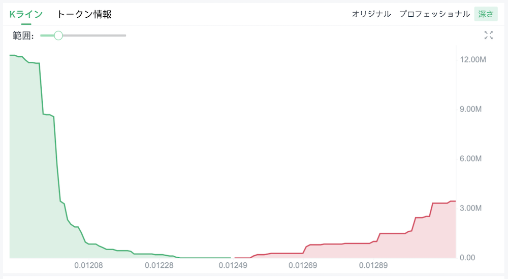 海外仮想通貨取引所MXC（エムエックスシー）のチャート画面を徹底解説！ | COIN PRESS