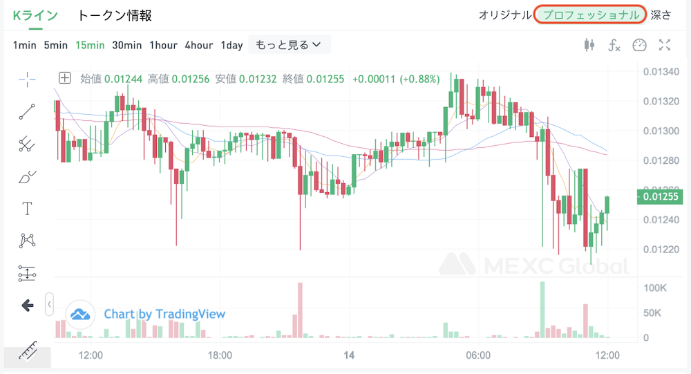 海外仮想通貨取引所MXC（エムエックスシー）のチャート画面を徹底解説！ | COIN PRESS