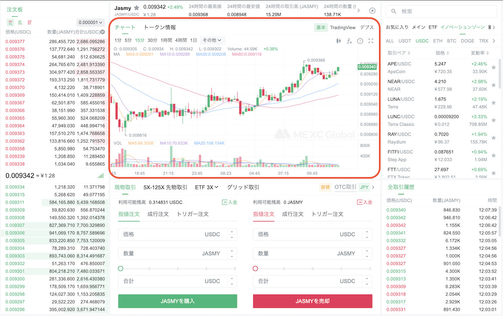 海外仮想通貨取引所MXC（エムエックスシー）のチャート画面を徹底解説！ | COIN PRESS