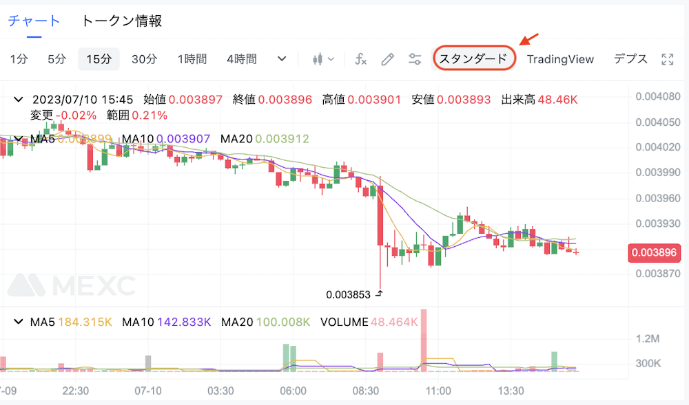 MEXC（MXC）のチャート画面の見方・使い方を徹底解説！ | COIN PRESS